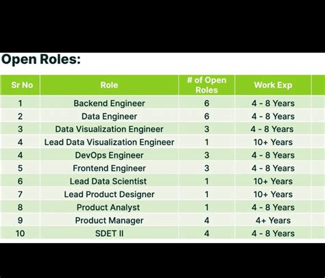 Amaan Nawab On Linkedin Engineering Product Hiring Sequoia