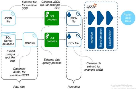 14 extending transformations with user defined functions udfs