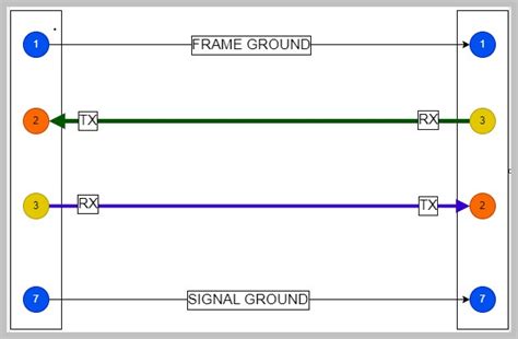 Node Stack