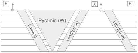 second tomography procedure to retrieve the value and the sign of each