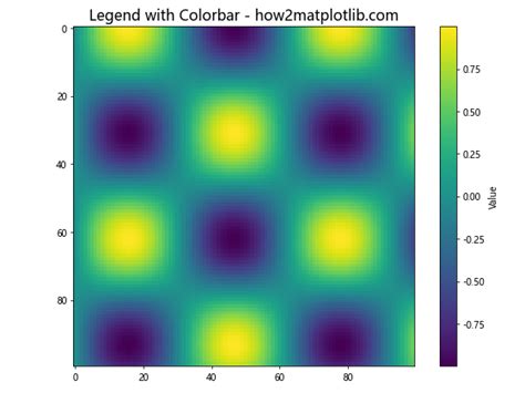 Matplotlib pyplot figlegend 函数轻松创建图例的完整指南 极客教程