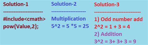 How To Square A Number In C Mrcodehunter