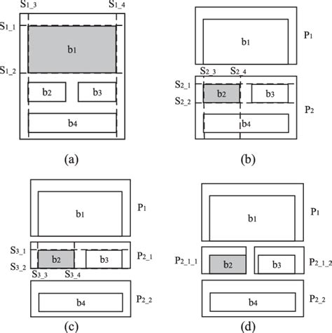 The Process Of Determining Split Lines Download Scientific Diagram