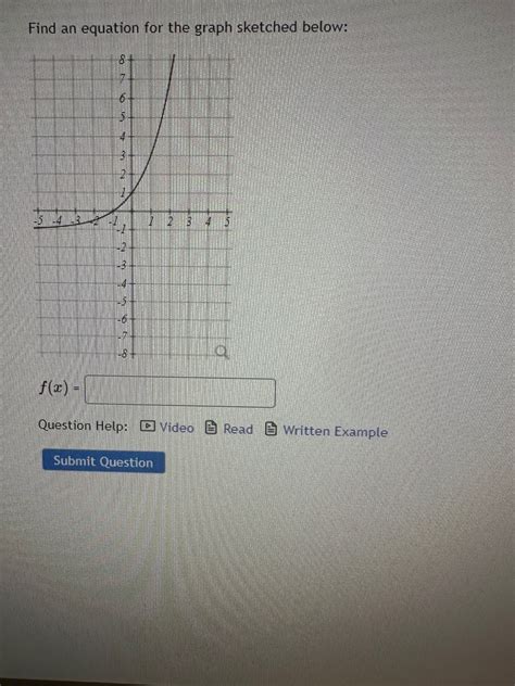 solved find an equation for the graph sketched below f x