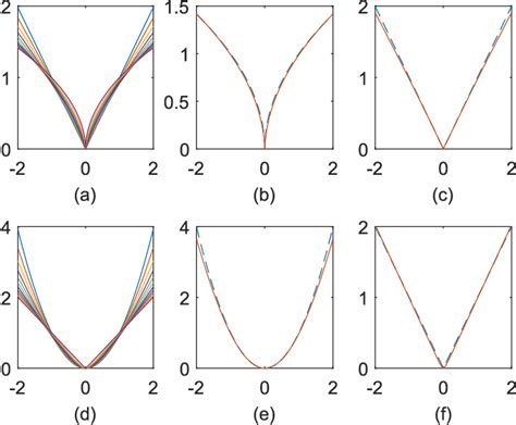 figure 1 from novel regularization method for biomarker selection and