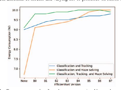 Figure 2 From Performance Tradeoff In Dnn Based Coexisting Applications In Resource Constrained