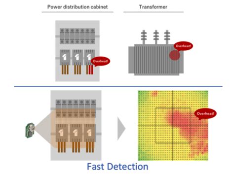d6t series thermal sensor monitoring suhu dengan praktis distributor resmi produk omron di
