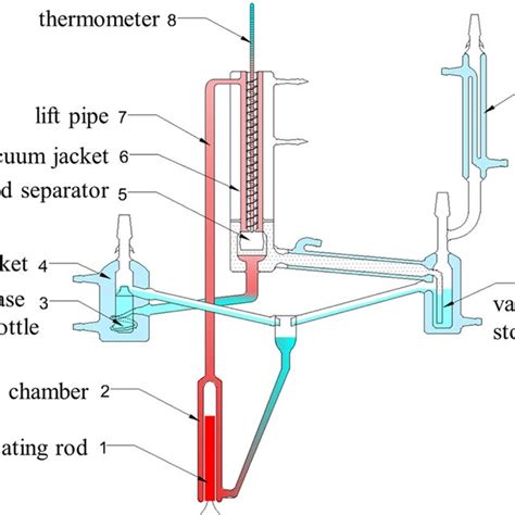 Construction Of Dvorakboublik Still Download Scientific Diagram