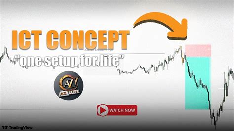 One Trading Setup For Life With Examples Ict Trading Concepts Youtube
