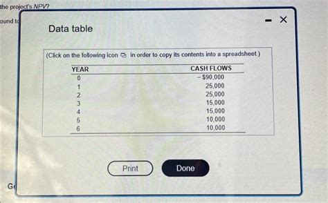 solved npv calculation calculate the npv given the