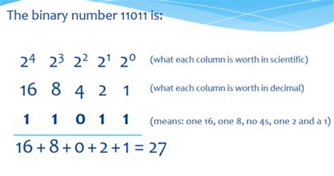 Number Systems Flashcards Quizlet