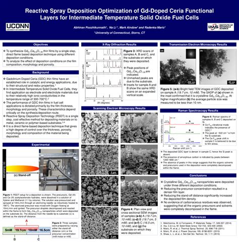 Pdf Reactive Spray Deposition Optimization Of Gd Doped Ceria