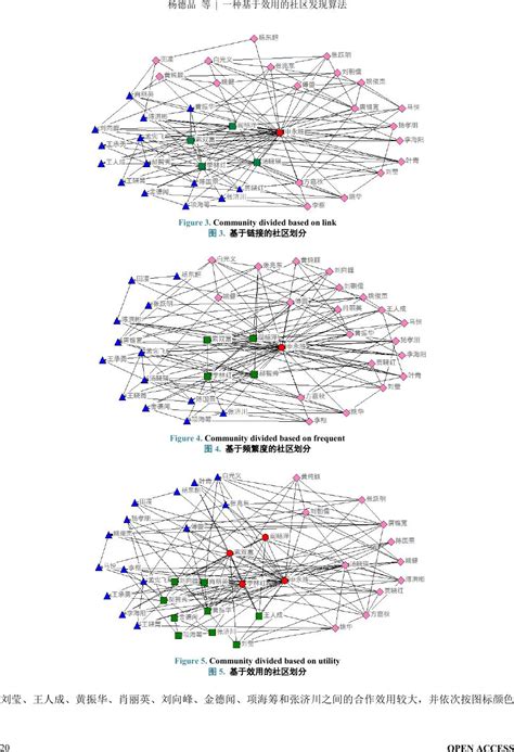 一种基于效用的社区发现算法 A Community Discovery Algorithm Based on Utility