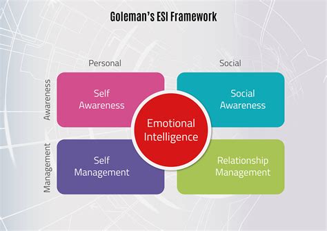 Emotional Intelligence Daniel Goleman