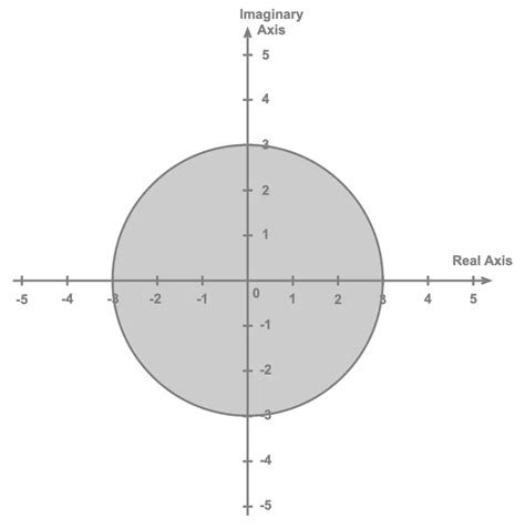 complex numbers radford mathematics