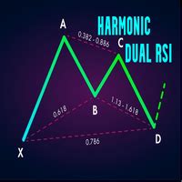 Download The Harmonic Pattern Dual Rsi Mt5 Trading Robot Expert Advisor For MetaTrader 5 In