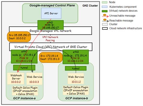 Vendor Agnostic Reconfiguration Of Kubernetes Clusters In Cloud Federations
