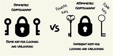 Asymmetric Cryptography Public Keys And Strongly Named Assemblies