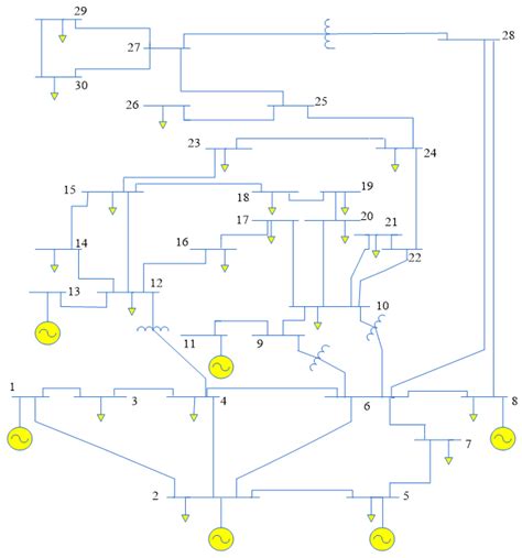 Optimal Power Flow Of Hybrid Windsolarthermal Energy Integrated Power Systems Considering