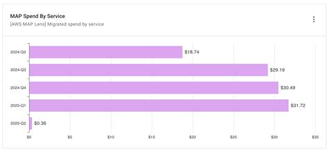 Aws Map Lens Doit Help Center