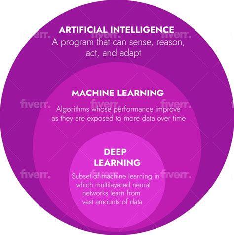 machine learning essentials 1 of 3