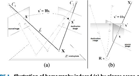 Figure 1 From Combining Convolutional Neural Network And Photometric Refinement For Accurate