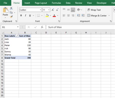 Manually Sort Columns In Pivot Table At Francis Seal Blog