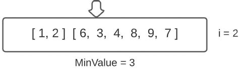 Python Selection Sort Algorithm Python Algorithms Coderslegacy