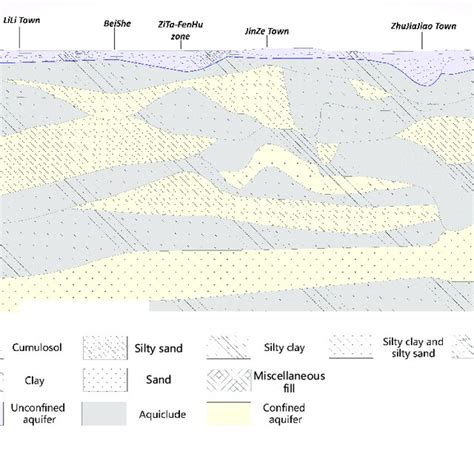 The Contributions On The Groundwater Quality Parameters A And Average Download Scientific