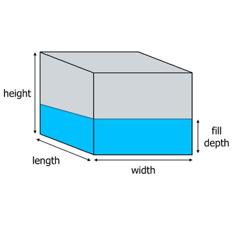 How To Calculate Depth A Comprehensive Guide Youtube Tutorial