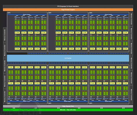 Nvidia Geforce Rtx 2080 Ti And Rtx 2080 Founders Edition Reviews Bit