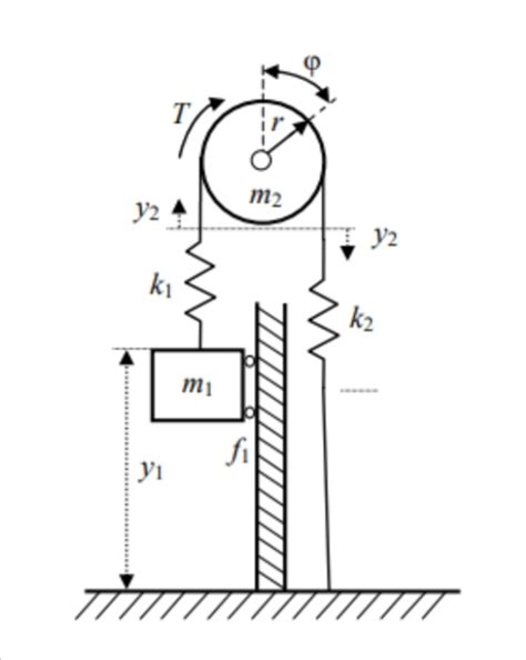 Answered Using The General Lagrange Equation Write The Model For The Elevator Shown Sketch