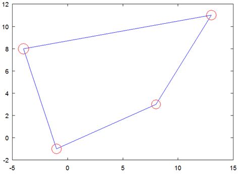 interpolation using an arbitrary quadrilateral