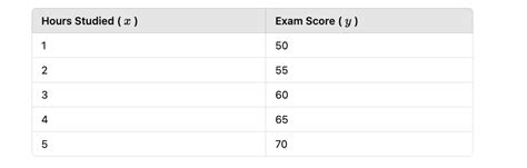 Mastering Linear Regression In Machine Learning A Step By Step Guide
