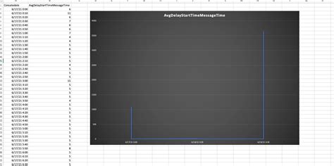charts excel is plotting my date x axis completely wrong and i