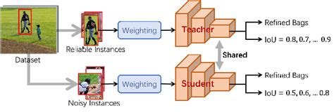 Table 1 From Spatial Self Distillation For Object Detection With