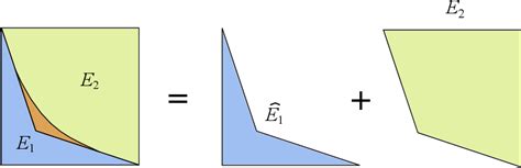 Figure From Isoparametric Tangled Finite Element Method For Nonlinear Elasticity Semantic
