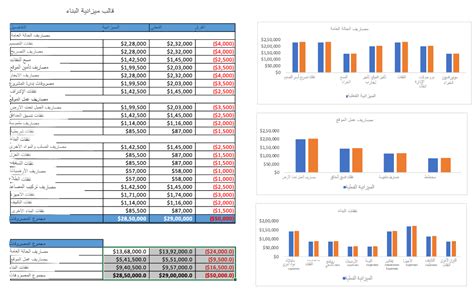 أفضل 10 نماذج لميزانية البناء لتبسيط مشروعك