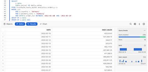 Tasty Bytes Da Zero A Snowflake Collaborazione