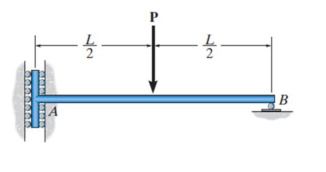 Solved Determine The Components Of Reaction At The Supports