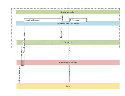 Hardware Umschalt Warteschlange Windows Drivers Microsoft Learn