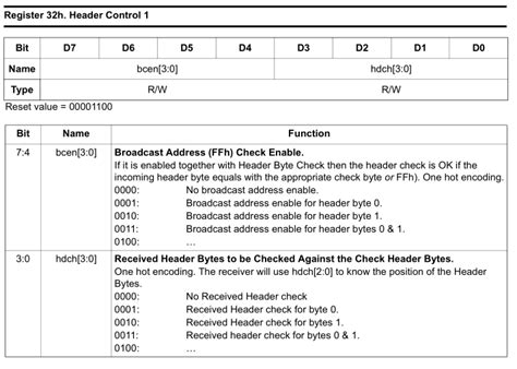 Alarm System V3 Part 2 Playing With Si4432 ESP8266 Modules InsideGadgets