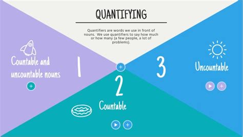 Quantifiers Genially