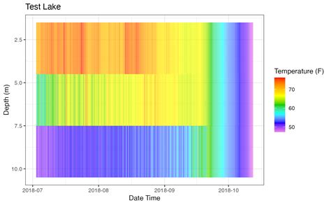 Plot Heat Map — Plotheatmap • Lakemonitor