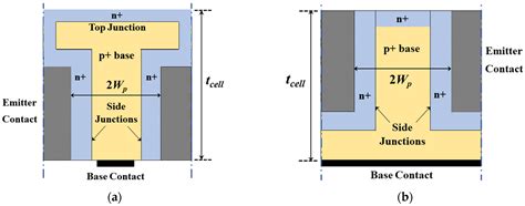 Crystals Free Full Text Performance Investigation Of A Proposed Flipped Npn Microstructure