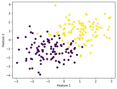 my awesome introductory machine learning blog gradient descent