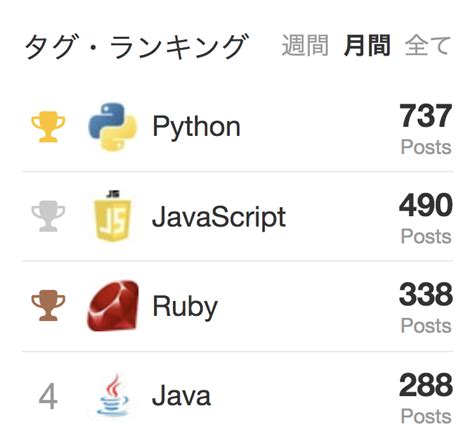 Pythonって何がすごいのPython言語の良いところを つ紹介します Python学習チャンネル by PyQ
