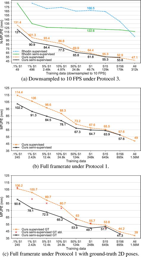 figure 1 from 3d human pose estimation in video with temporal