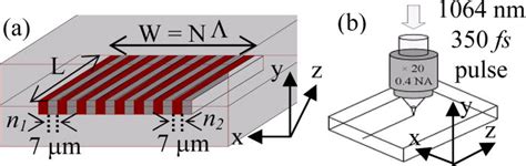 Ultrafast Laser Inscribed Waveguide Lattice In Glass For Direct