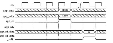 Fpga的高分辨图像采集装置【附设计】 Csdn博客